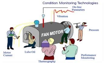 Different Techniques For Condition Monitoring Technical Articles