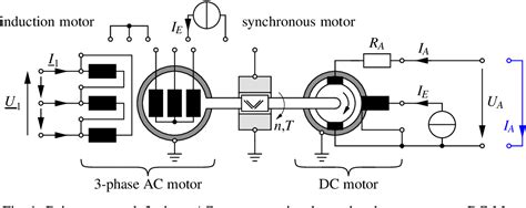 Figure 3 From Hardware In The Loop Control Of A Modular Induction Motor