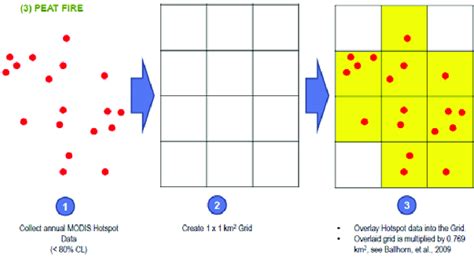 Figure Annex 41 Methodology To Derive Burned Area Activity Data Download Scientific Diagram