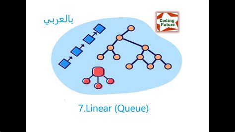 7linear Queue Data Structure In C شرح بالعربي Youtube