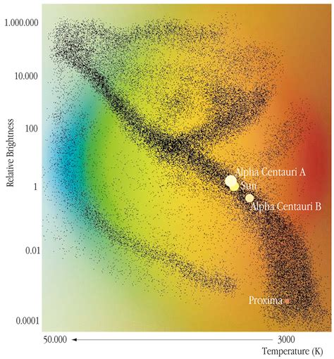 Luminosity Class Of Alpha Centauri