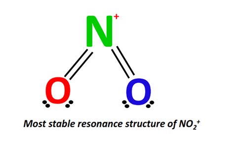 No2 No2 Resonance Structures How To Draw Step By Step