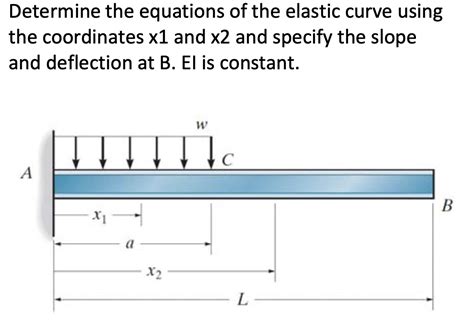 Solved Determine The Equations Of The Elastic Curve Using Chegg