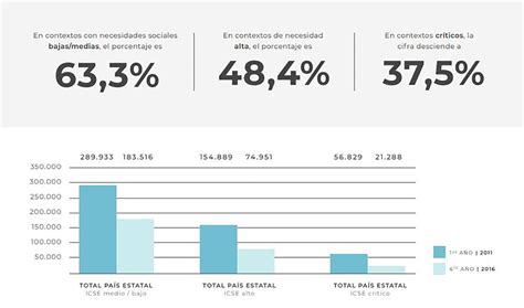 El Mapa De La Trayectoria Escolar Cuántos Alumnos Abandonan O Repiten