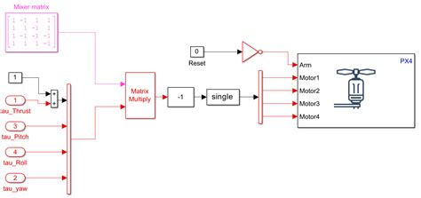 attitude control for x configuration quadcopter using external input