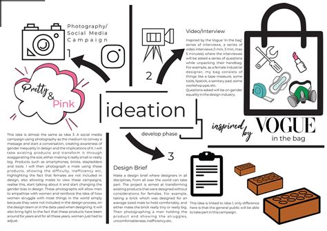 Unequal Stories Researching Gender Equality In Design On Behance