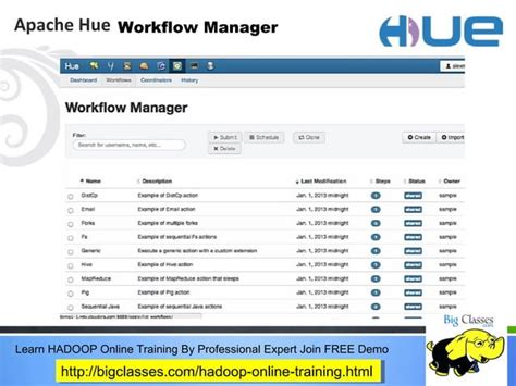 Apache Hadoop Hue Overview And Introduction Pptx Computing Technology And Computing