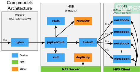 Ipynb 是什么文件格式？ 潘忠显