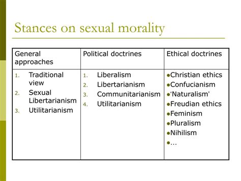 PPT On Sexual Morality And Marriage PowerPoint Presentation Free Download ID