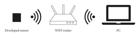 Simple Schematic Of The Connection For Data Transmission Over WIFI Download Scientific Diagram