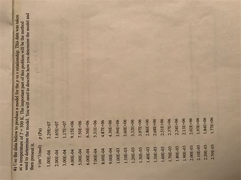 Solved Use The Data Below To Produce A Model For The P Vs V Chegg Com