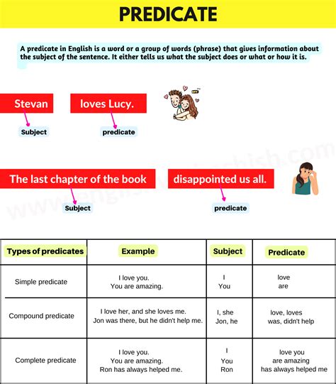 A Masterclass On Predicate Types Definition And Examples