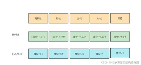 Css 动画如何保持最终的状态 Css 动画如何保持最终的状态