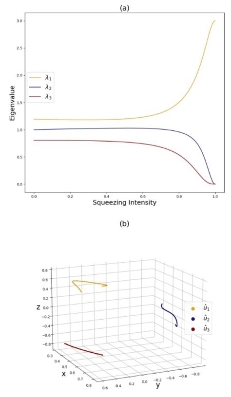 📢 New Research Ideas Squeezing Financial Noise A Novel Approach To Covariance Matrix