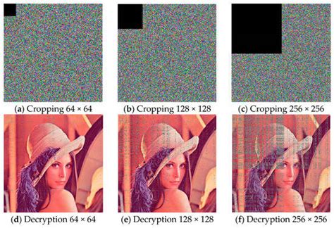 fractal fract free full text a color image encryption algorithm