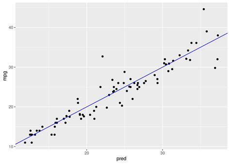 TensorFlow For R Basic Regression