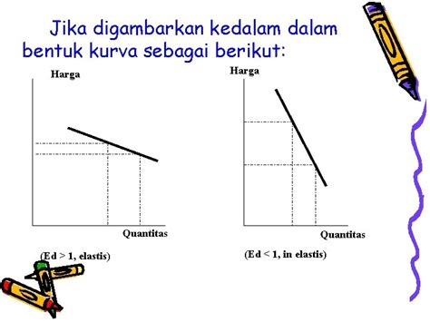 Elastisitas Permintaan Dan Penawaran Konsep Elastisitas Digunakan Untuk