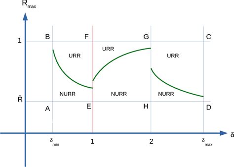 Table 1 From Bounding Sets For Treatment Effects With Proportional Selection Semantic Scholar