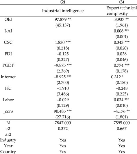 Mediating Effect Estimates 1 Download Scientific Diagram