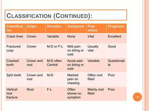 Cracked Tooth Syndrome Pptx Dental Health Diseases And Conditions