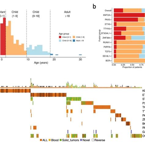 Eduardo Eyras Professor Phd Australian National University Canberra Anu John Curtin
