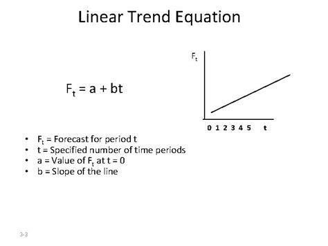 Forecast 2 Linear Trend Forecast Error Seasonal Demand