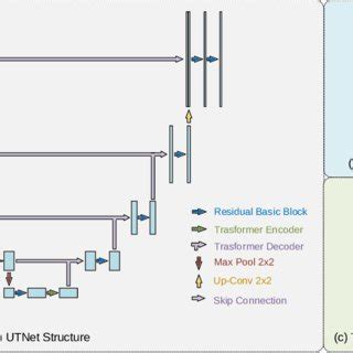Pdf Utnet A Hybrid Transformer Architecture For Medical Image Segmentation