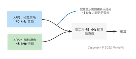 椒盐音乐开发者带你了解一些音频知识 椒盐音乐官方网站 himoriafly