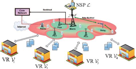 Figure 1 From Pricing And Resource Allocation Via Game Theory For A Small Cell Video Caching