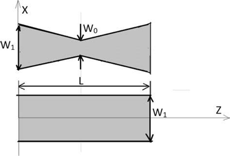 Two Sm Waveguides The First Guide Has A Constant Width And The Second