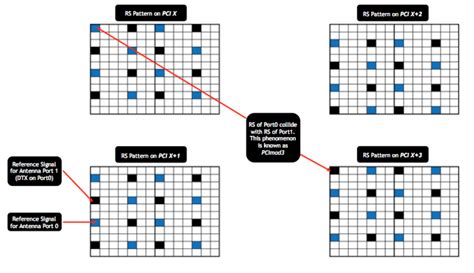 PCI Planning Facts Myths Our Technology Planet