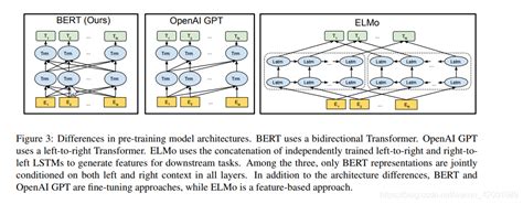 bert：代码解读、实体关系抽取实战 bert模型实体抽取实例 csdn博客