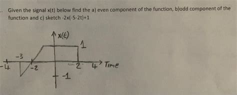 solved given the signal x t below find the a even