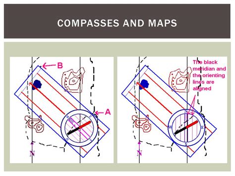 Ppt Compass And Pacing Powerpoint Presentation Free Download Id1548676