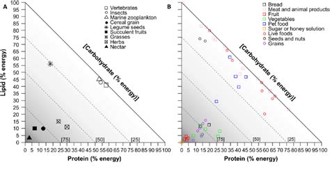 A Right Angled Mixture Triangle Rmt Depicting The Typical Download Scientific Diagram