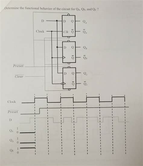 Solved Determine The Functional Behavior Of The Circuit For
