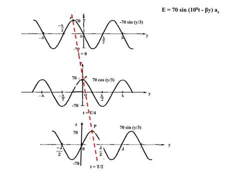 Lec 3 Comm 320 Electromagnetic Fields Pdf