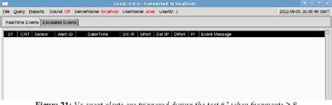 Figure 21 From Security Impacts Of Abusing Ipv 6 Extension Headers Semantic Scholar