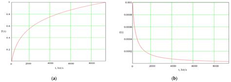clustering optimization of lora networks for perturbed ultra dense iot