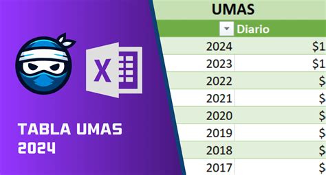 Tabla De Umas Para Modalidad 40 Descarga Gratis