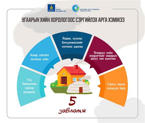 ⚠️⚠️⚠️Угаарын хийн хордлогоос Асралт Үйлс ӨЭМТ