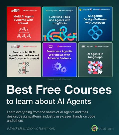 Ai Agents The Natural Evolution Of Llms Large Language Models Llms