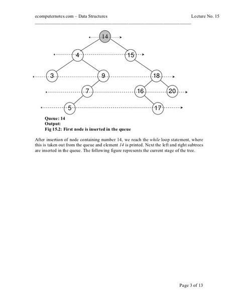 computer notes traversal of a binary tree