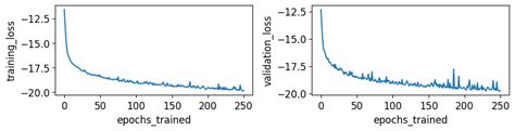 The Bayesian Workflow In Sbi