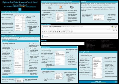 Python Cheatsheets That Will Be For Coders Ppt