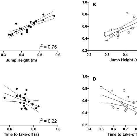 Pdf Reactive Strength Index Modified Reliability Between Group
