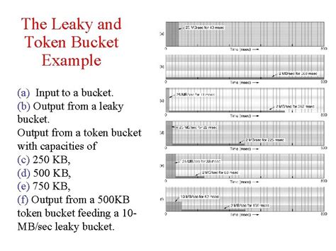 Congestion Control Algorithms General Principles Of Congestion Control