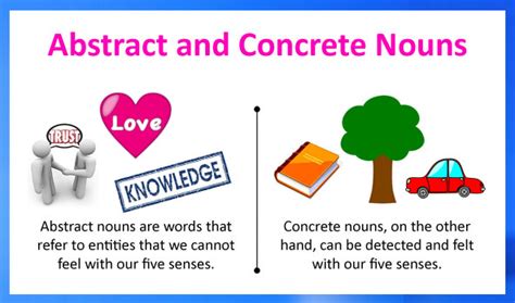 Abstract Vs Concrete Examples