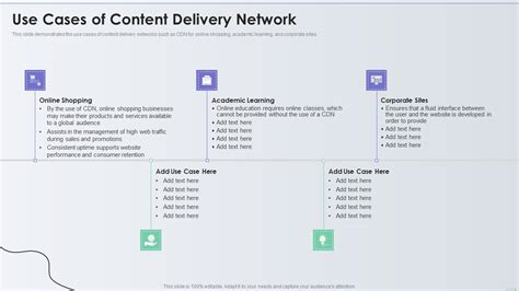 Distribution Network Use Cases Of Content Delivery Network Download Pdf