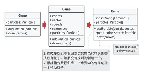 享元模式（flyweight）享元模式的坑 Csdn博客